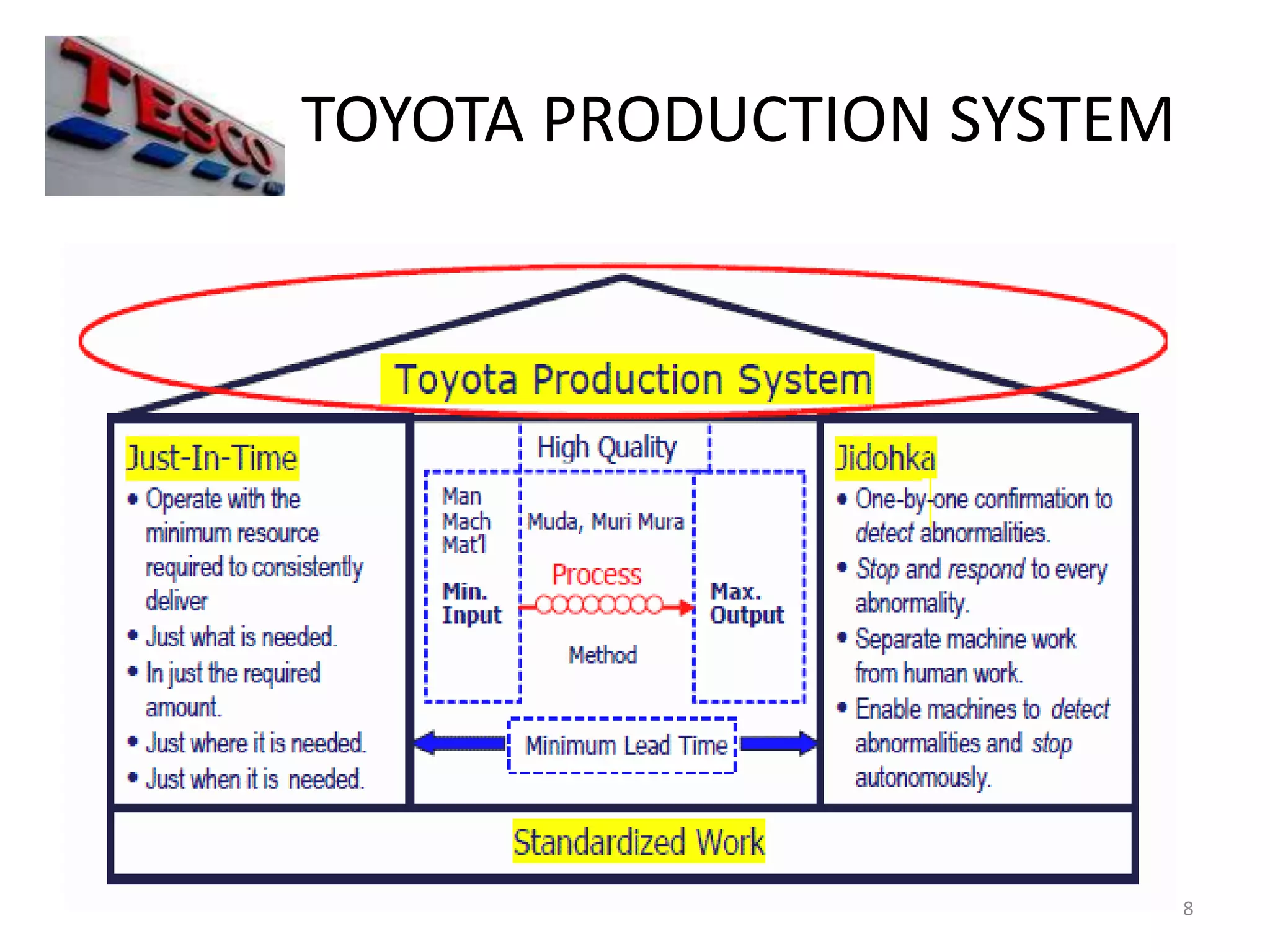 Tesco operations and supply chain | PPTX