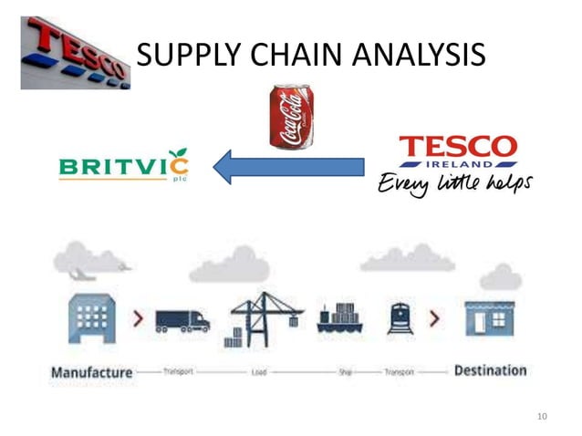 Tesco operations and supply chain | PPTX