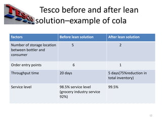 Tesco operations and supply chain | PPTX