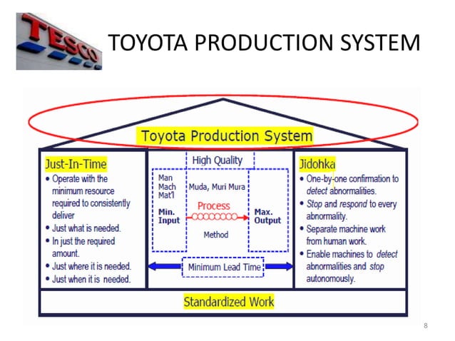 Tesco operations and supply chain | PPTX