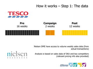 Tesco pos category norm slides | PPT