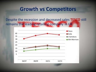 Tesco never before | PPTX