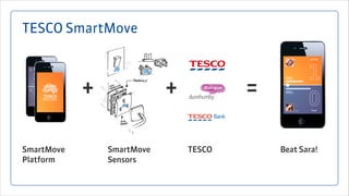 Business Transformation: Tesco | PDF