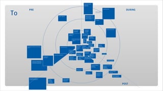 Business Transformation: Tesco | PDF | Internet of Things | Internet