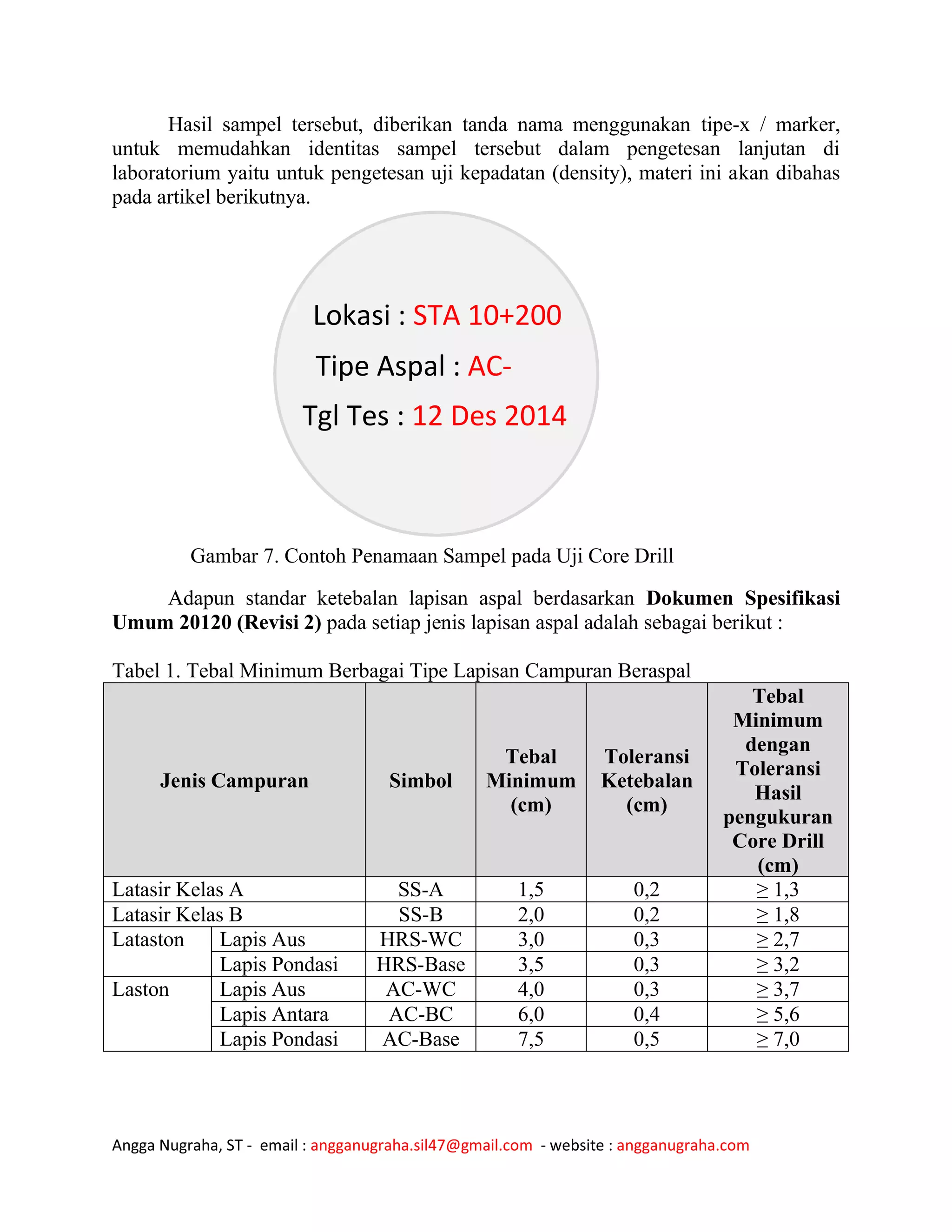 Tes core drill pada pekerjaan jalan aspal | PDF