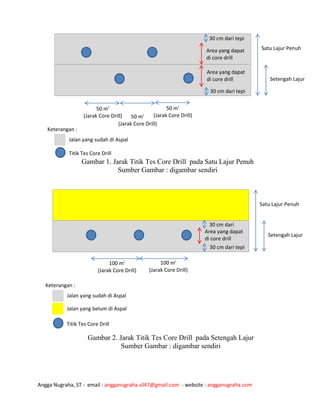Tes core drill pada pekerjaan jalan aspal | PDF