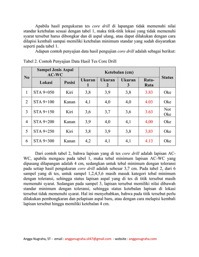 Tes core drill pada pekerjaan jalan aspal | PDF