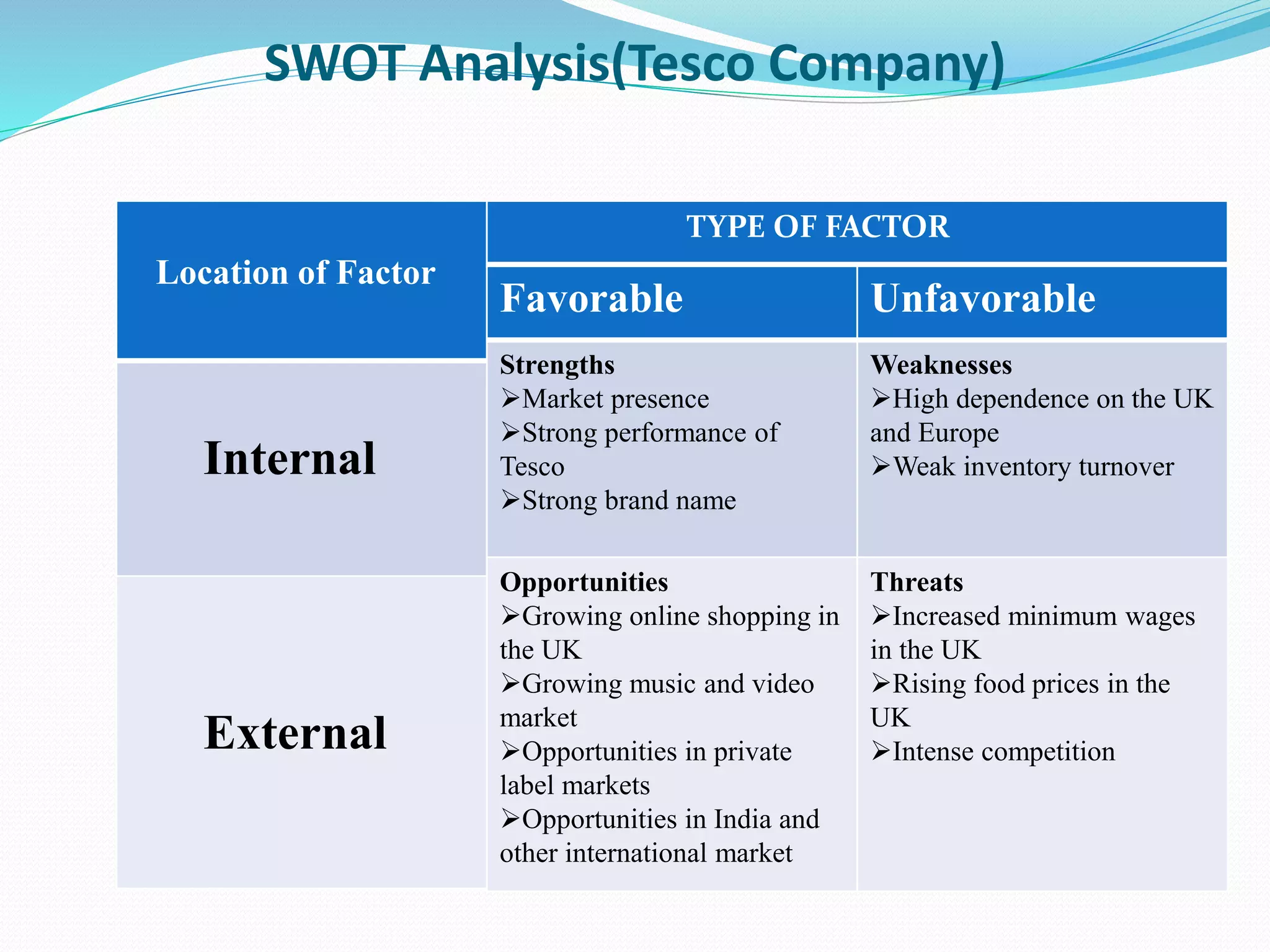 Tesco slide | PPTX