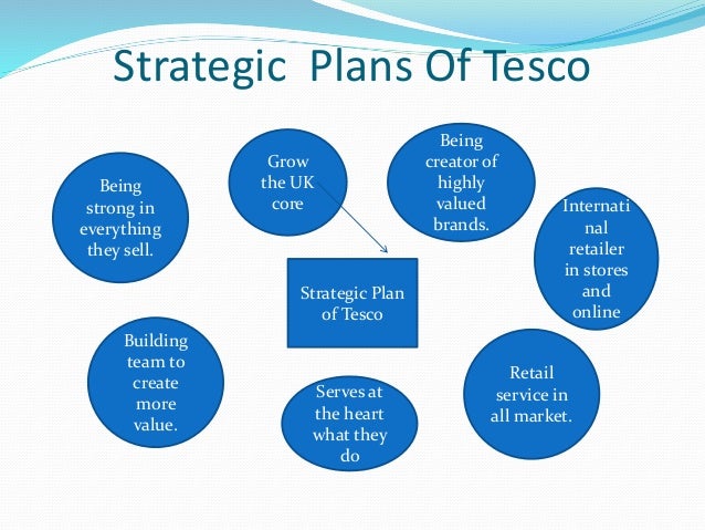 Tesco slide