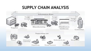 Tesco supply chain | PPTX