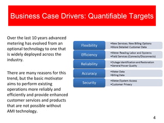 Lessons Learned from AMI Deployments and Asset Management Readiness | PPT