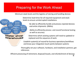 Lessons Learned from AMI Deployments and Asset Management Readiness | PPT