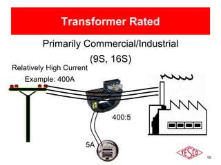 TESCO Tuesday: CT Testing: Theory and Practice | PPT
