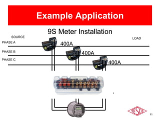 TESCO Tuesday: CT Testing: Theory and Practice | PPT