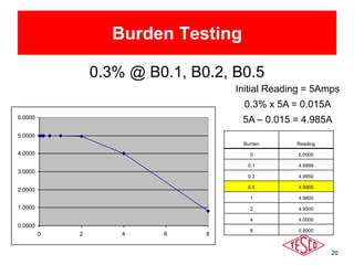TESCO Tuesday: CT Testing: Theory and Practice | PPT