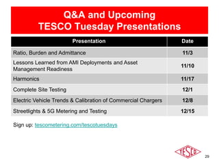 TESCO Tuesday: CT Testing: Theory and Practice | PPT