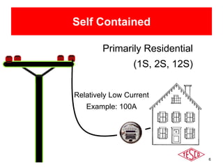TESCO Tuesday: CT Testing: Theory and Practice | PPT