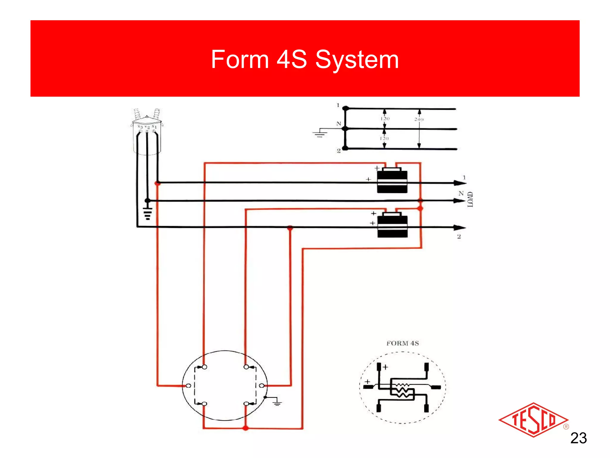 TESCO Tuesday: Metering Configurations | PDF