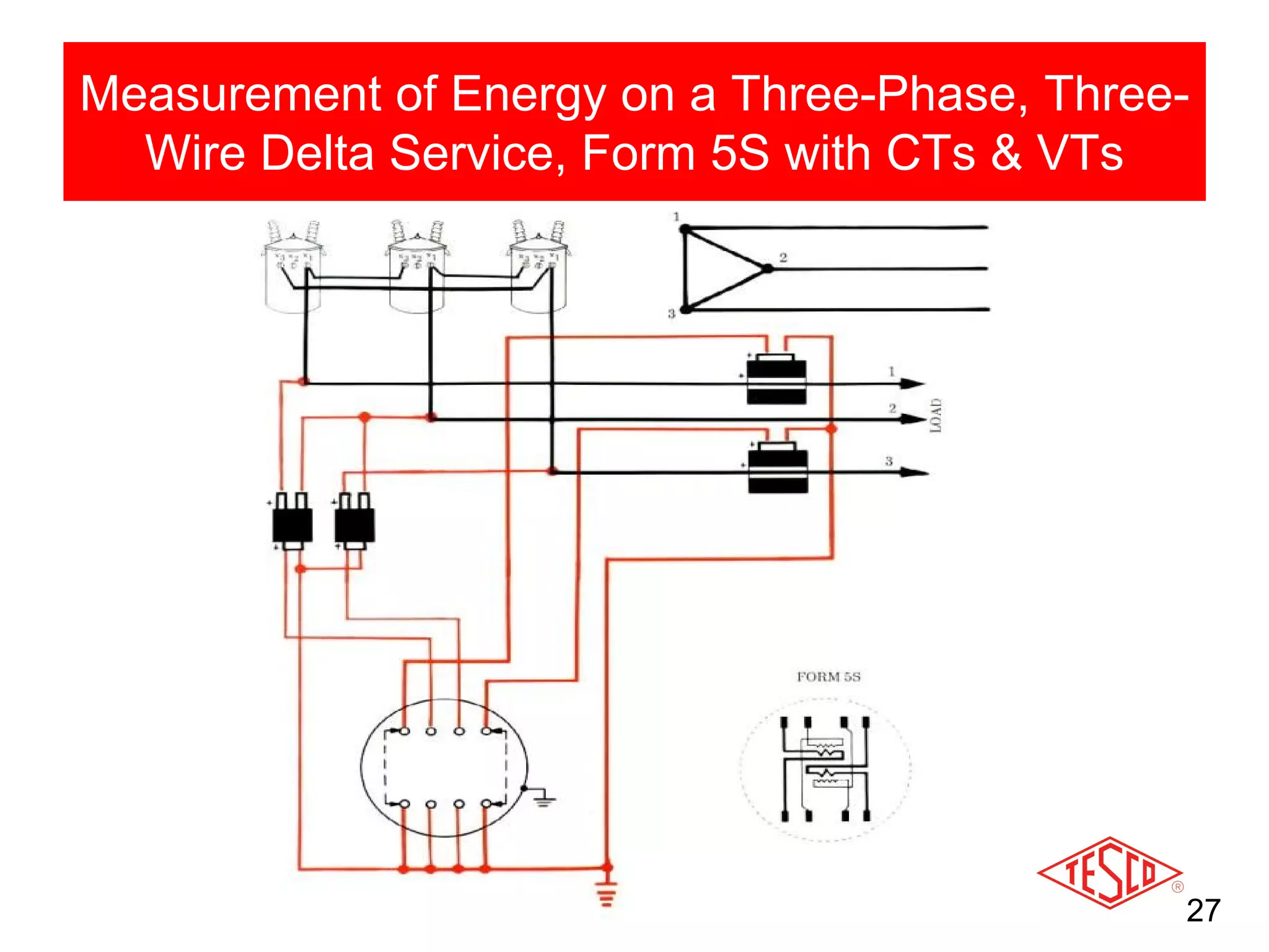 TESCO Tuesday: Metering Configurations | PDF