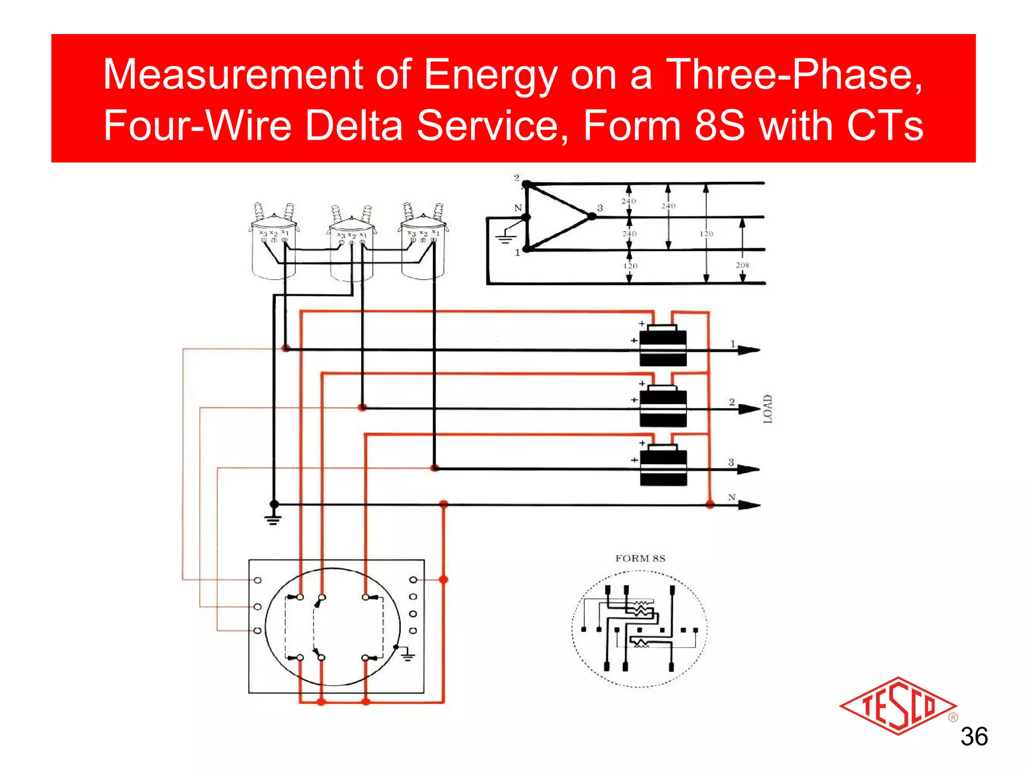 TESCO Tuesday: Metering Configurations | PDF