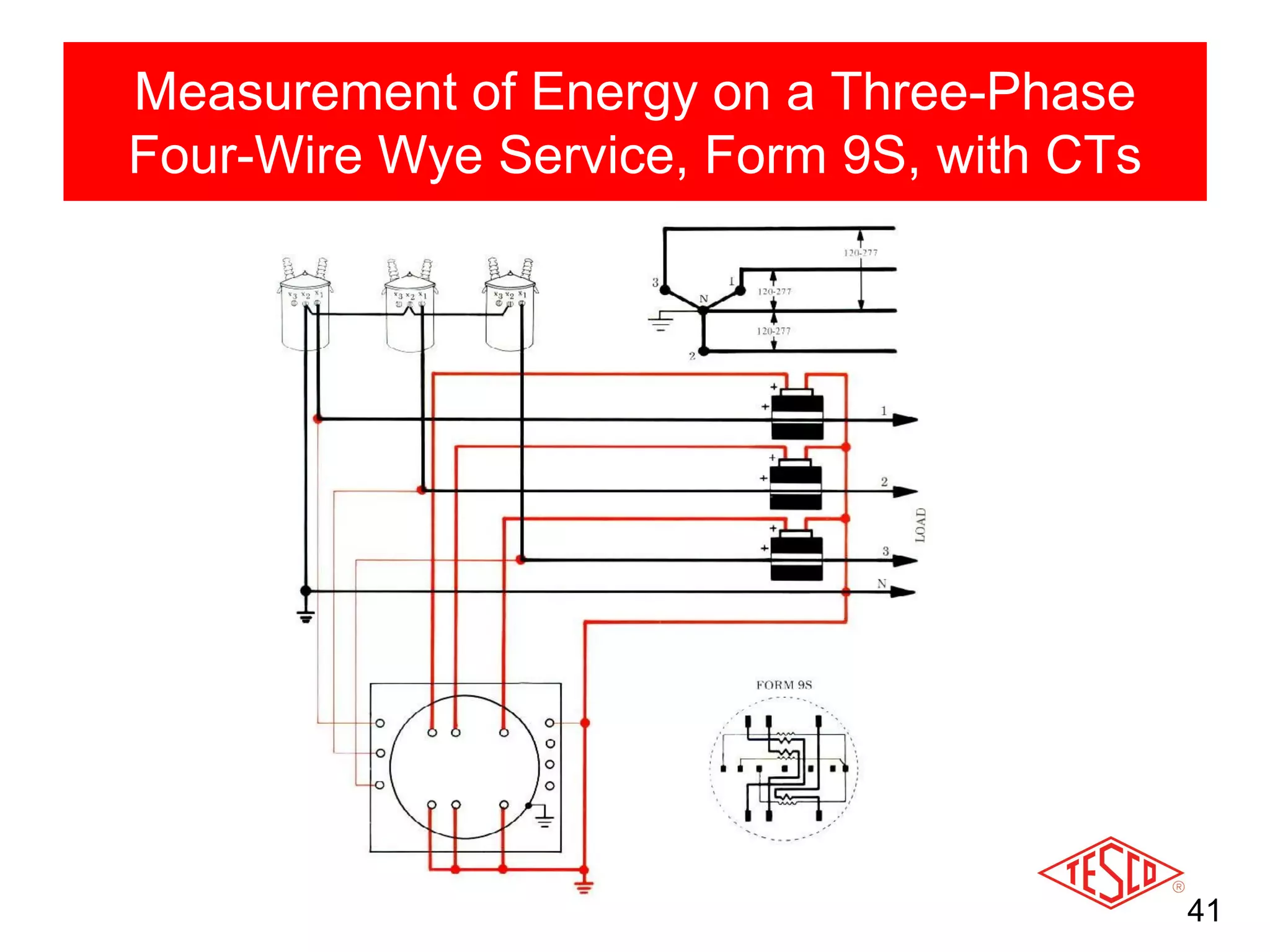 TESCO Tuesday: Metering Configurations | PDF
