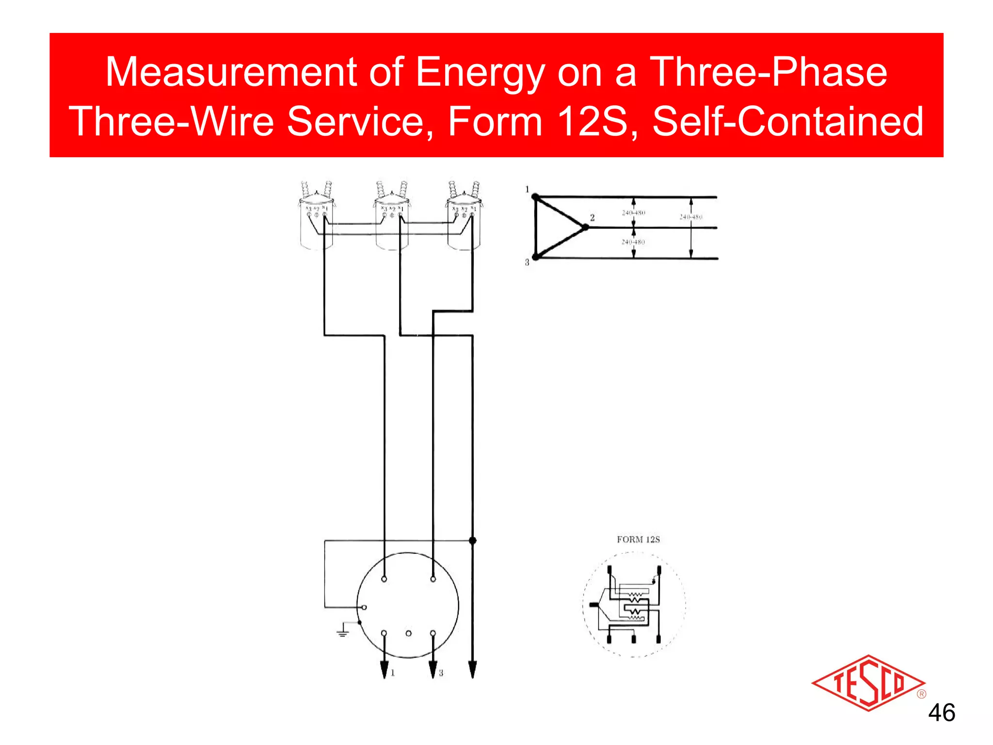 TESCO Tuesday: Metering Configurations | PDF