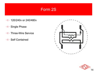 TESCO Tuesday: Metering Configurations | PDF