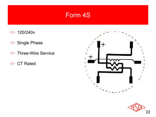 TESCO Tuesday: Metering Configurations | PPT | Free Download