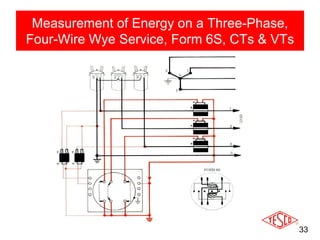 TESCO Tuesday: Metering Configurations | PDF