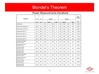 TESCO Tuesday: Metering Testing by Form | PDF | Computer Networking ...