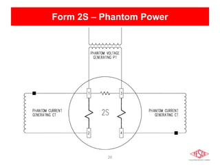 TESCO Tuesday: Metering Testing by Form | PDF