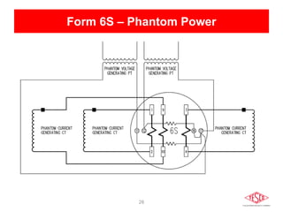 TESCO Tuesday: Metering Testing by Form | PDF
