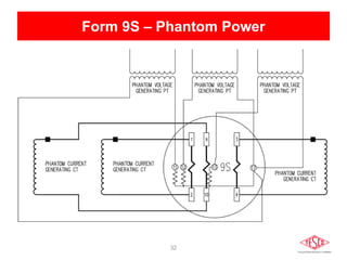 TESCO Tuesday: Metering Testing by Form | PDF