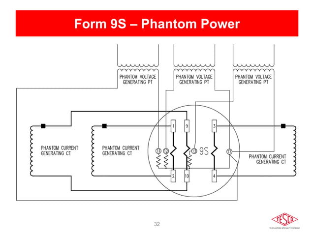 TESCO Tuesday: Metering Testing by Form | PDF | Computer Networking ...