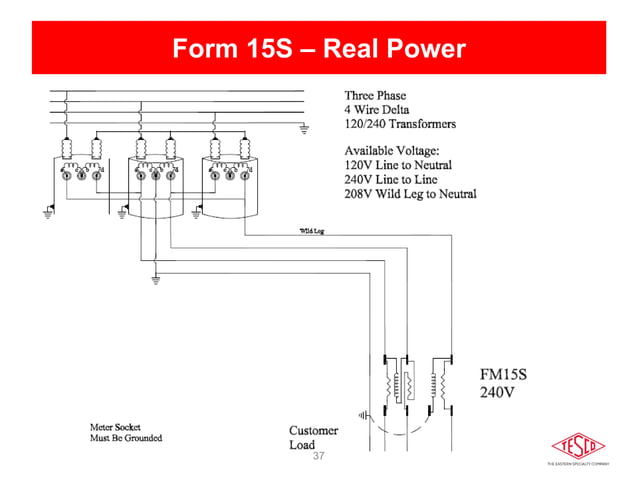 TESCO Tuesday: Metering Testing by Form | PDF | Computer Networking ...