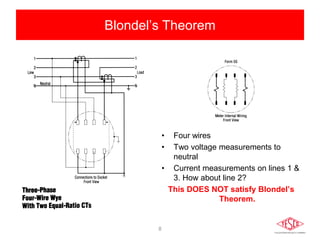 TESCO Tuesday: Metering Testing by Form | PDF | Computer Networking ...