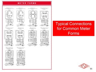 TESCO Tuesday: Test Switch Operation & Accessories | PPT