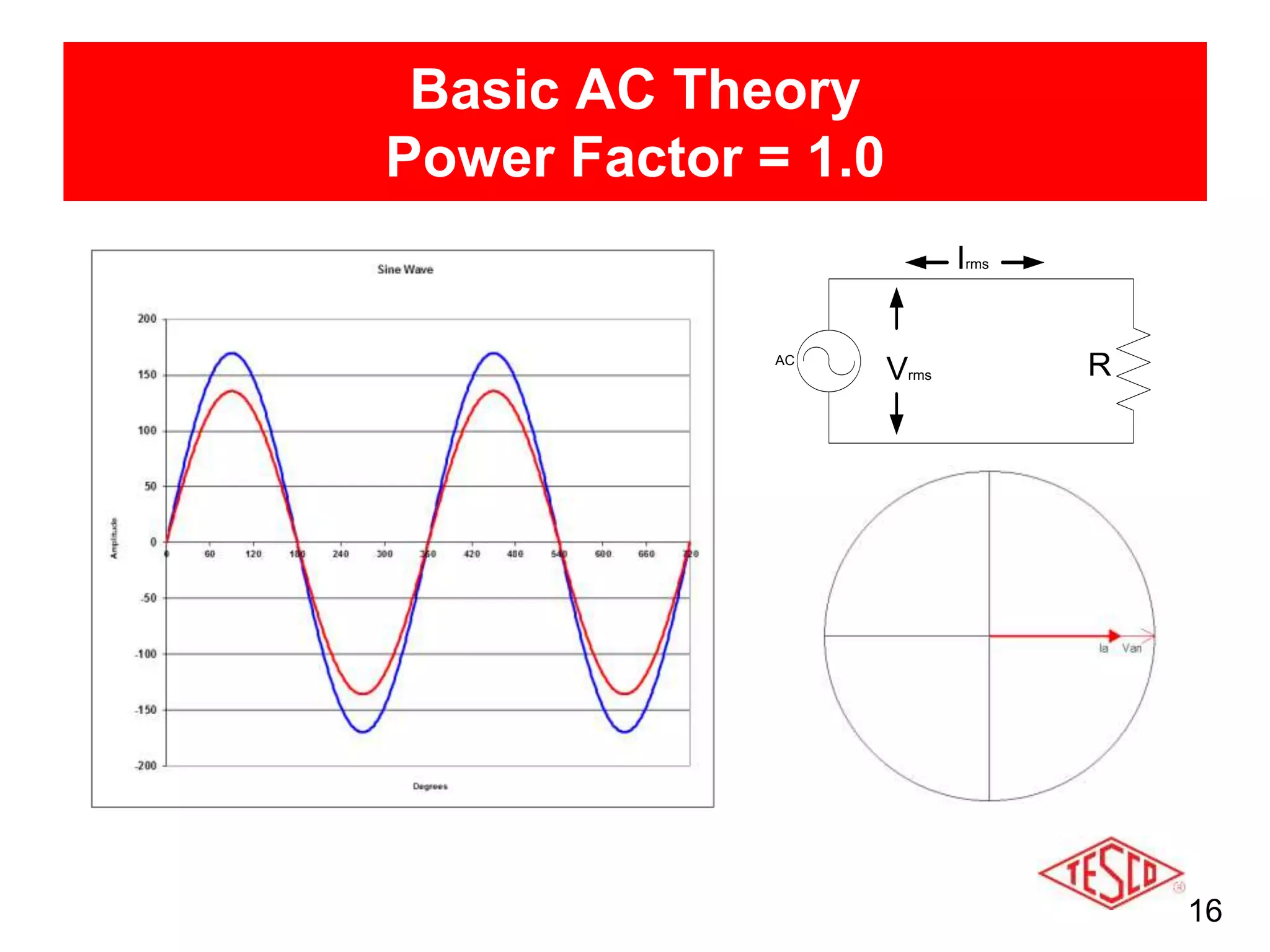 TESCO Tuesday: Transformer-Rated & Self-Contained Metering Fundamentals ...