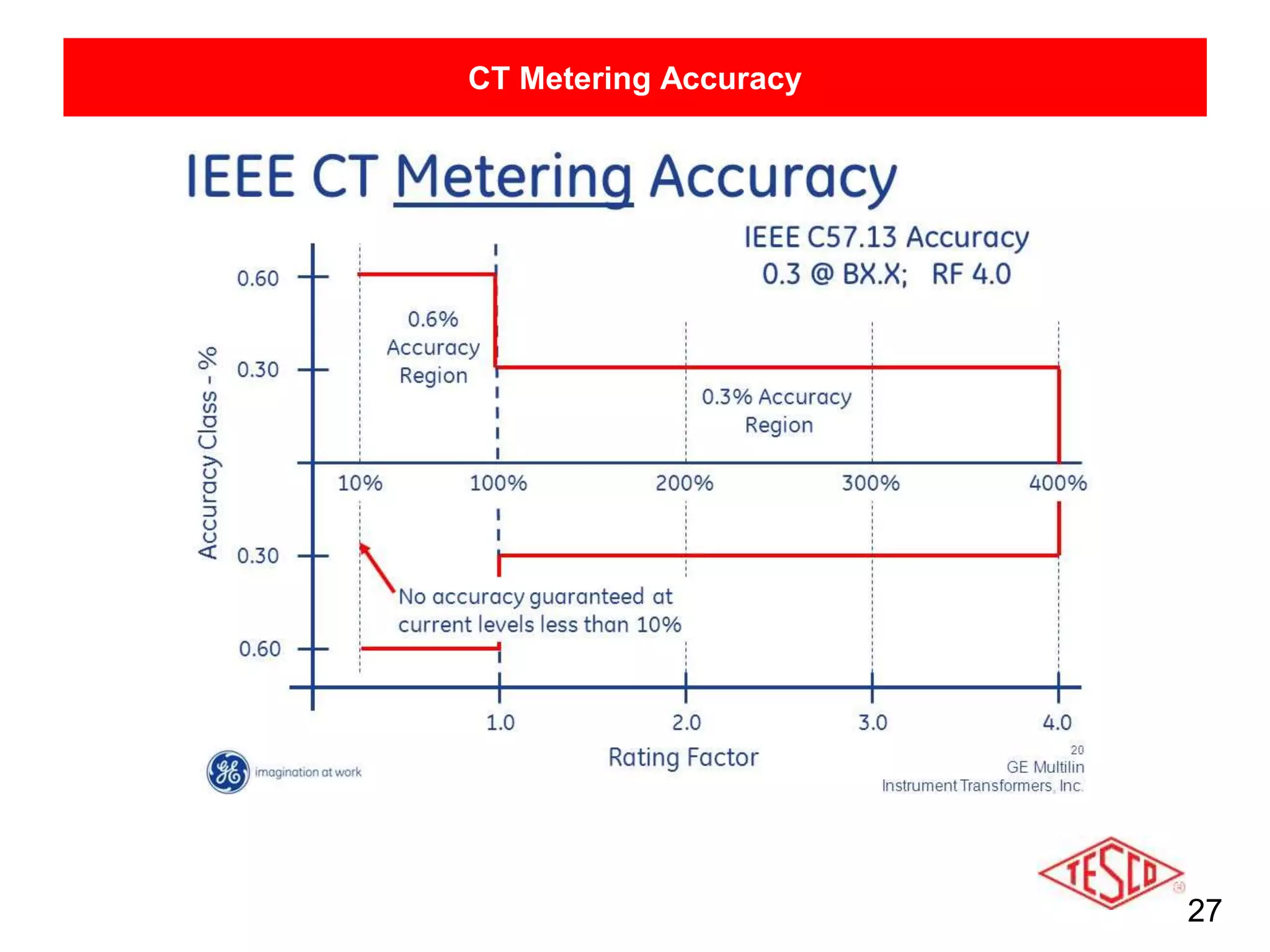 TESCO Tuesday: Transformer-Rated & Self-Contained Metering Fundamentals ...