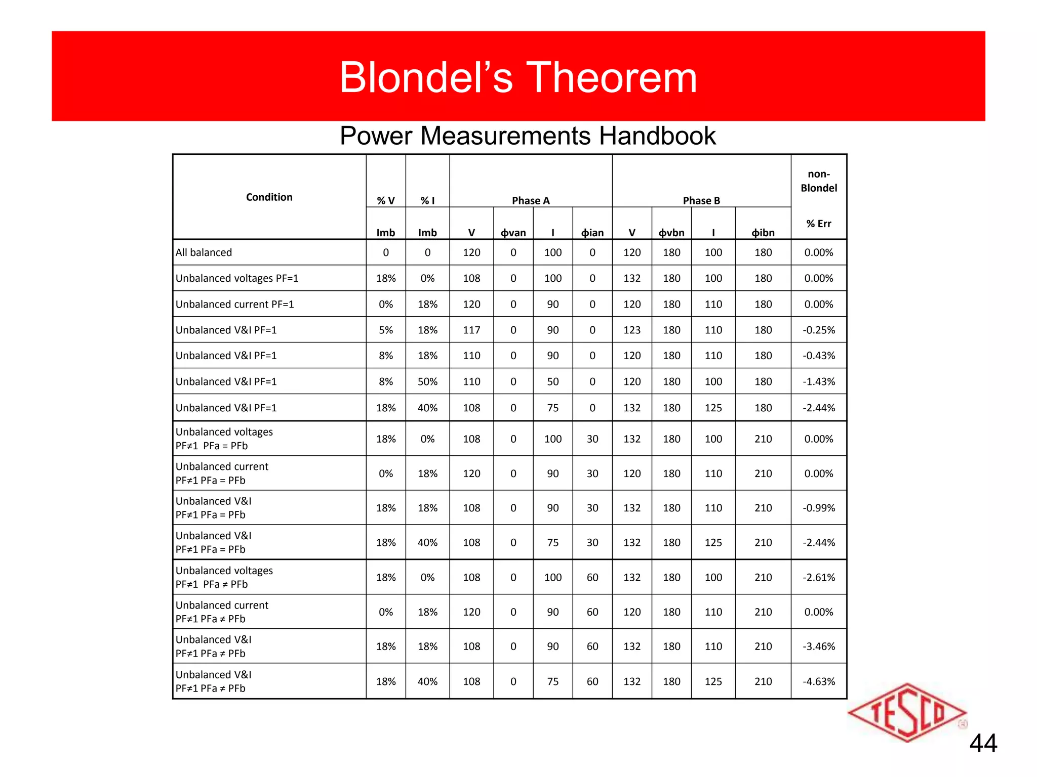TESCO Tuesday: Transformer-Rated & Self-Contained Metering Fundamentals ...