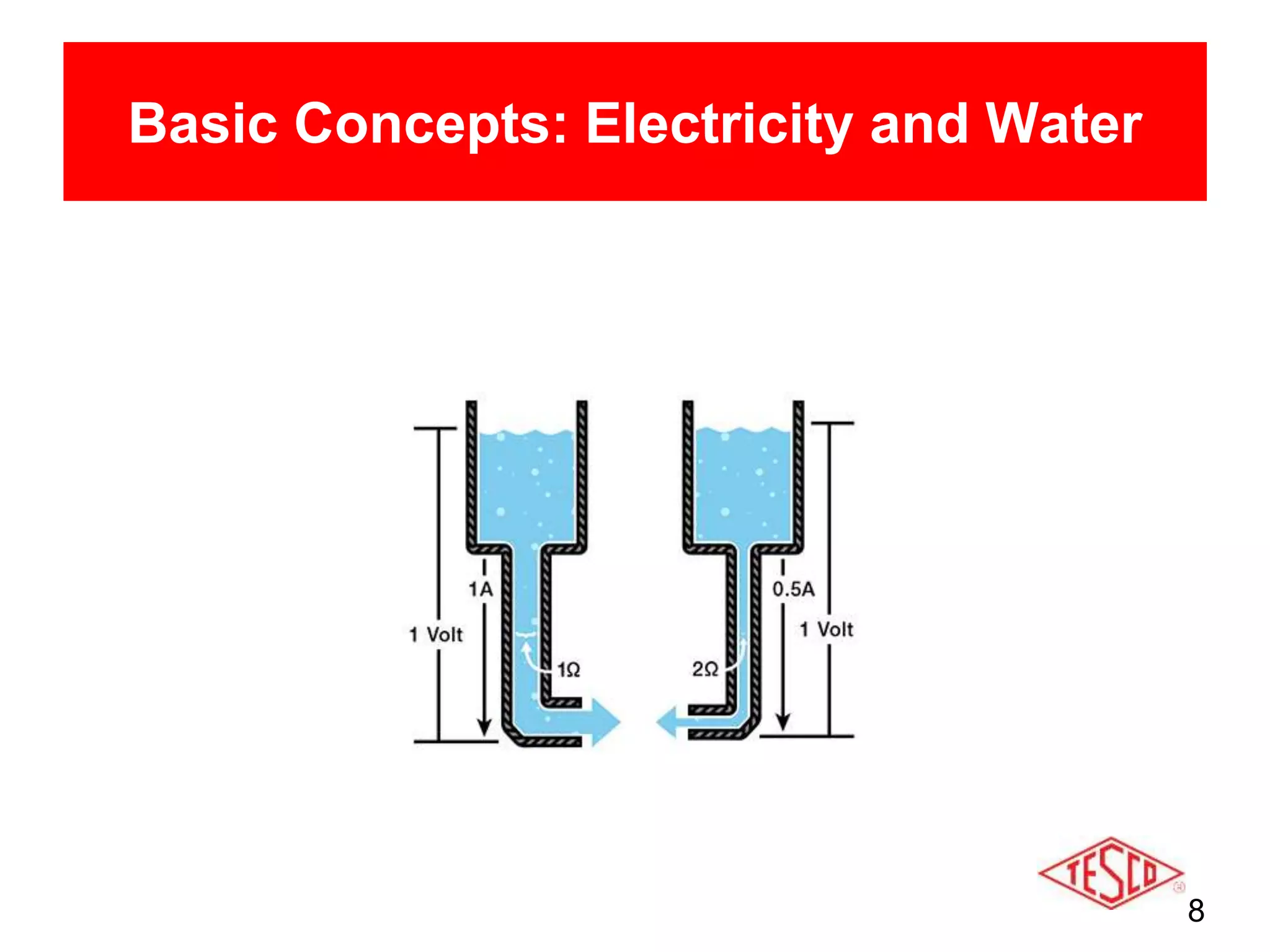 TESCO Tuesday: Transformer-Rated & Self-Contained Metering Fundamentals ...