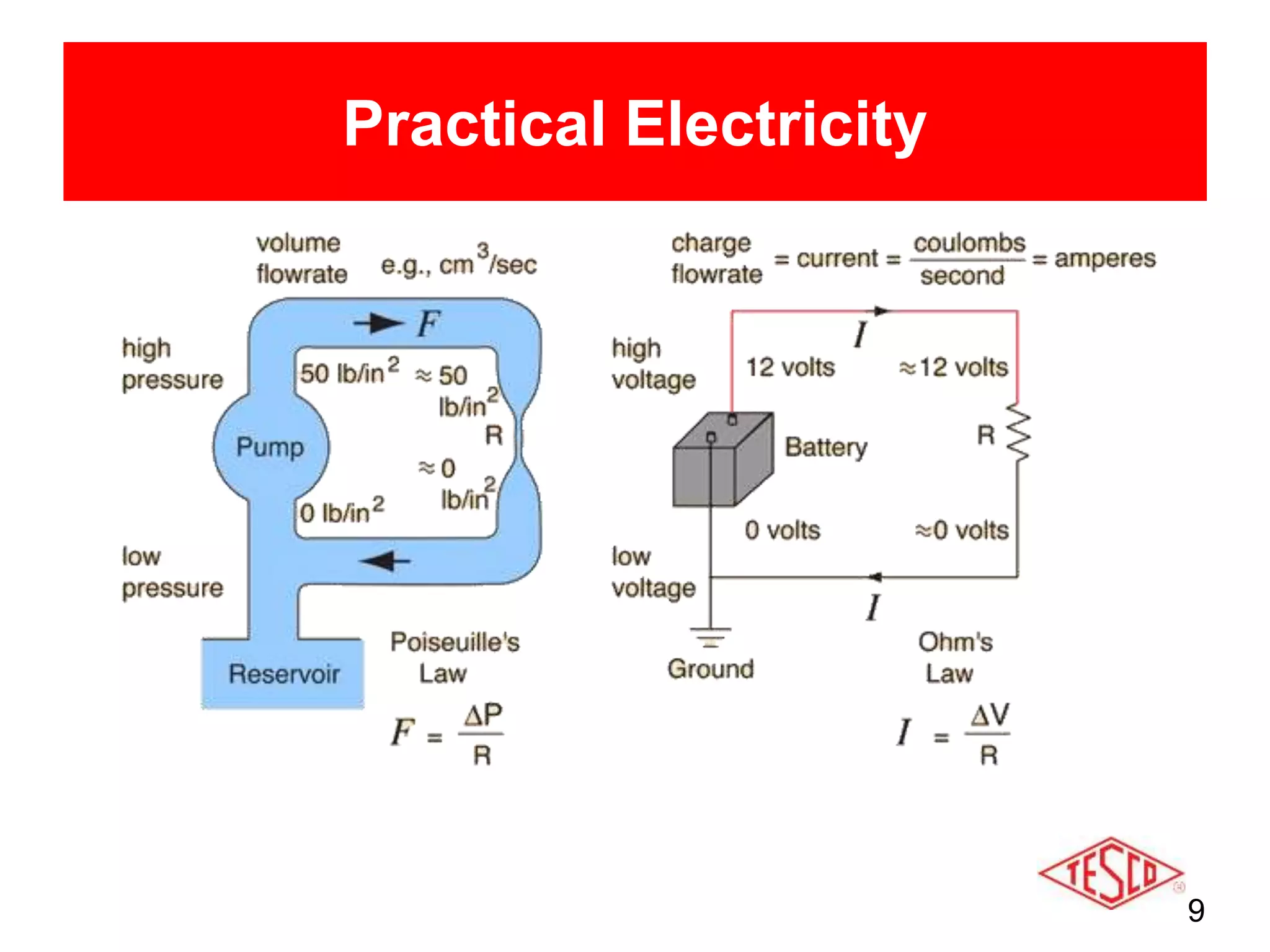 TESCO Tuesday: Transformer-Rated & Self-Contained Metering Fundamentals ...