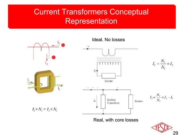 TESCO Tuesday: Transformer-Rated & Self-Contained Metering Fundamentals ...