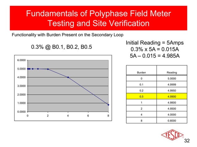 TESCO Tuesday: Transformer-Rated & Self-Contained Metering Fundamentals ...