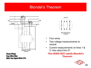 TESCO Tuesday: Transformer-Rated & Self-Contained Metering Fundamentals ...