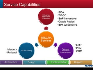 Tescra Introduction | PPT