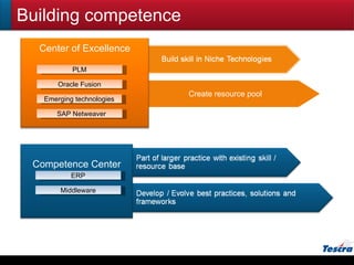 Tescra Introduction | PPT