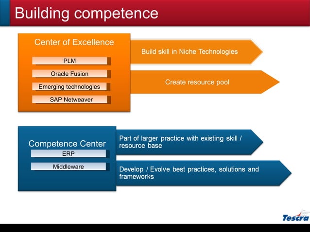 Tescra Introduction | PPT