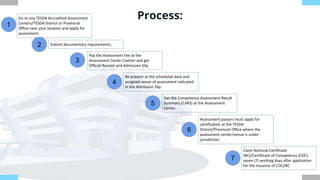 TESDA-10 Programs.pptx