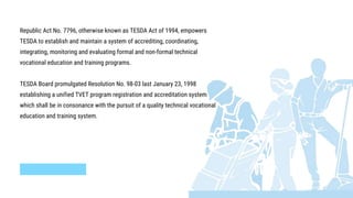 TESDA-10 Programs.pptx